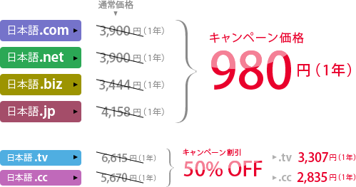 itFun.jp: ドメイン5個で50％オフ!!